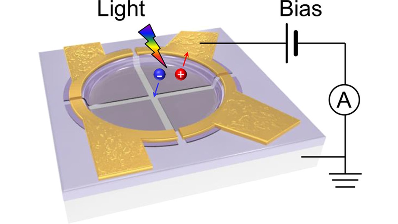 Songlin Li's Lab in NJU